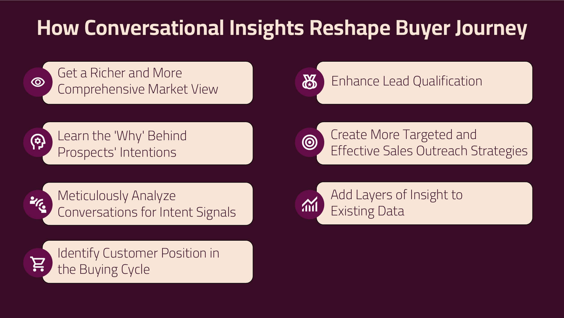 Tele Intent™ Data: How Are Customer Journeys Redefined through Conversational Insights